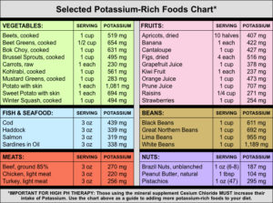 Alkaline Food Charts | The Essential Health Blog